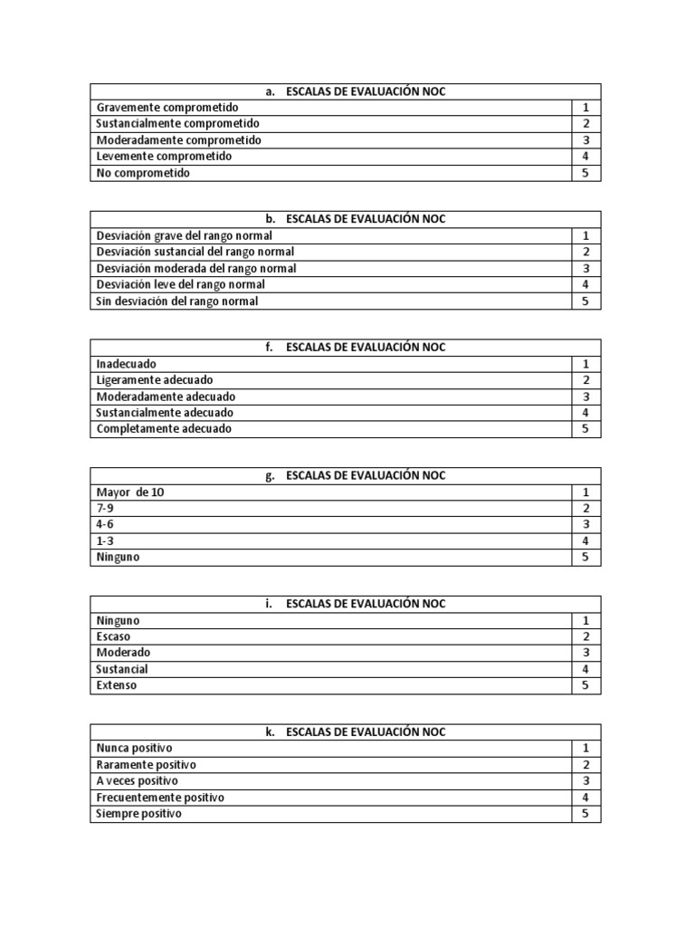 ESCALAS DE EVALUACIÓN NOC.pdf | Bienestar | Medicina
