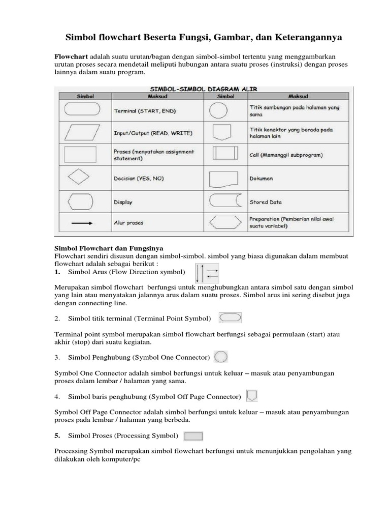 Simbol Flowchart Beserta Fungsi | PDF