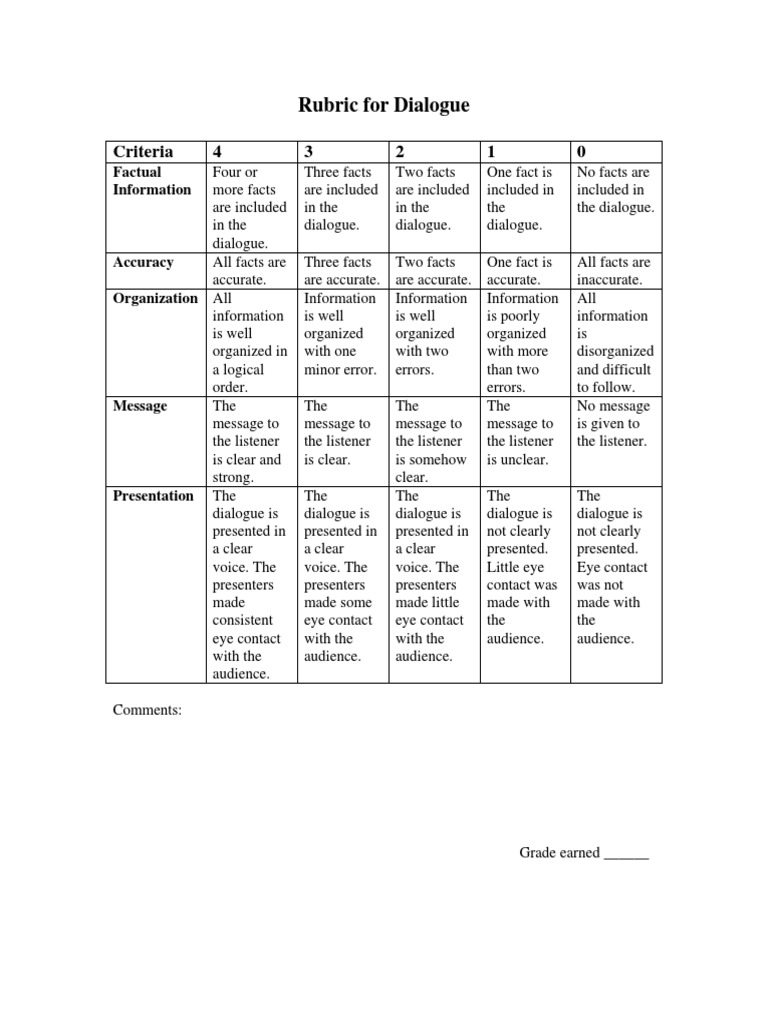 Rubric For Dialogue: Criteria 4 3 2 1 0 | PDF | Cognition | Communication