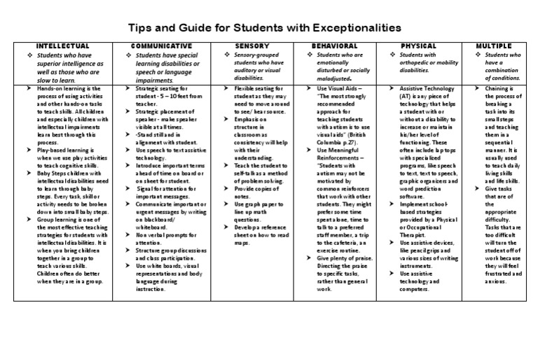 Tips and Guide For Students With Exceptionalities | PDF | Disability ...