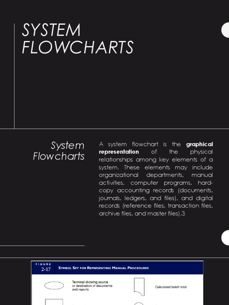 System Flowchart | PDF | Digital Technology | Areas Of Computer Science