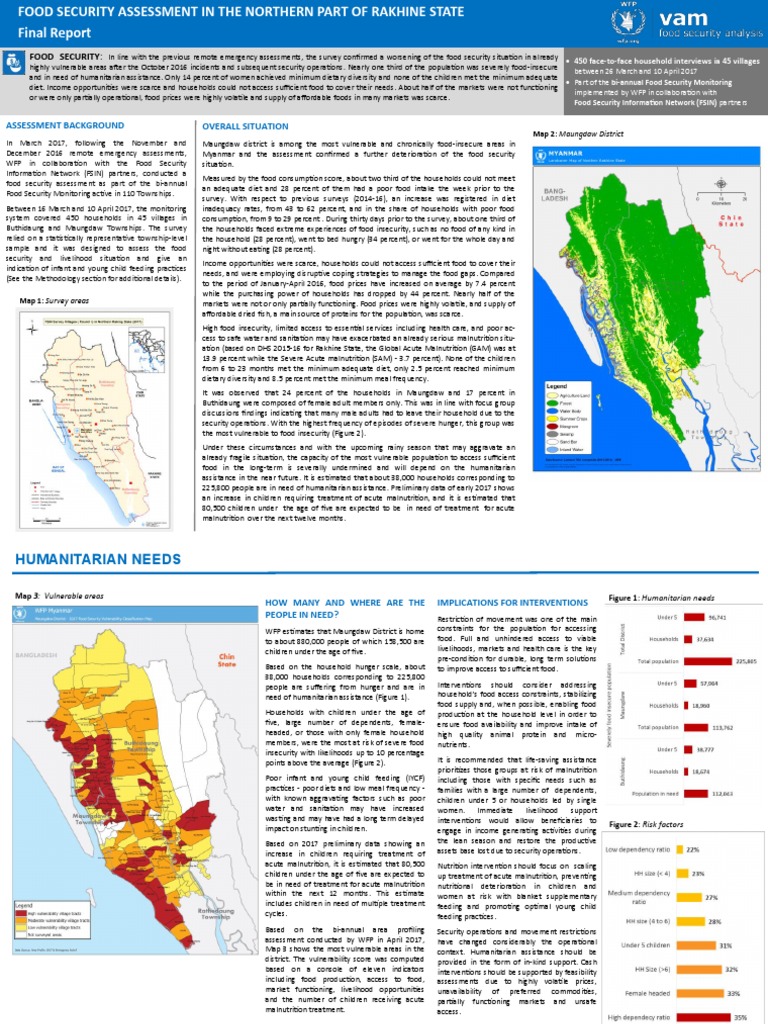 Myanmar Food Security Assessment | PDF | Food Security | Malnutrition