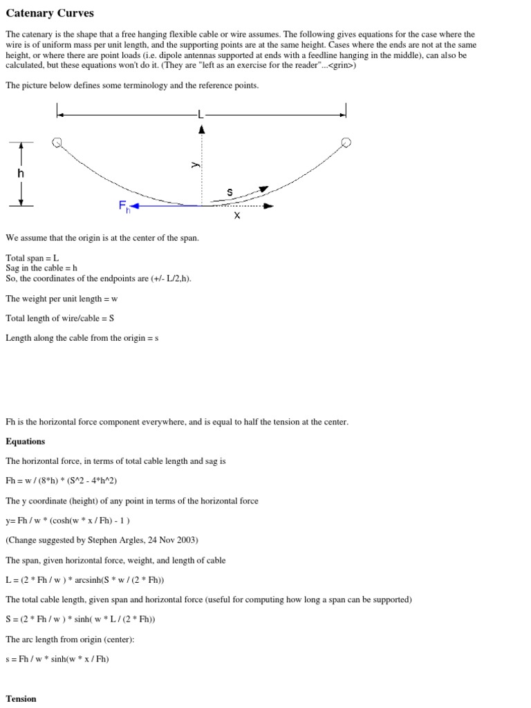 Equations for Calculating the Shape and Properties of Catenary Curves for Mooring Lines and ...