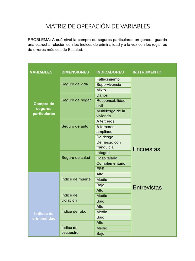Matriz de Operación de Variables | Medicina | Medicina clínica