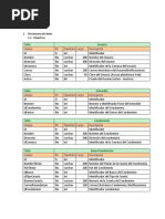 Ejemplo de Diccionario de Datos para SQL | PDF | Tabla (base de datos) | SQL