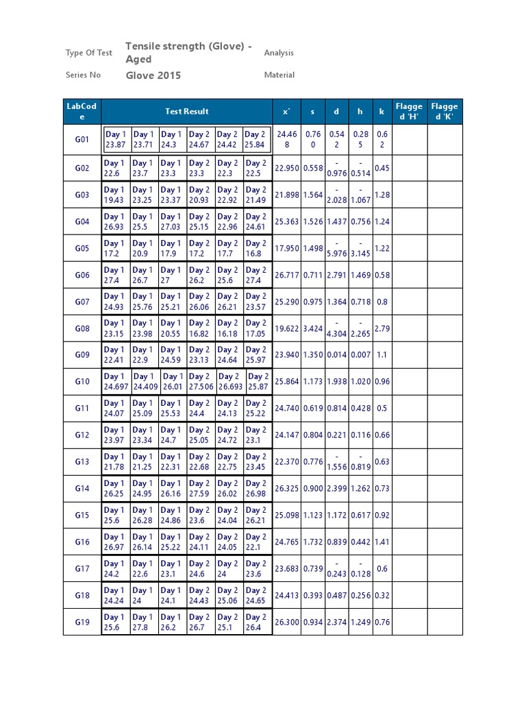 Draf 1 PT Glove Data | PDF | Psychological Testing | Methodology