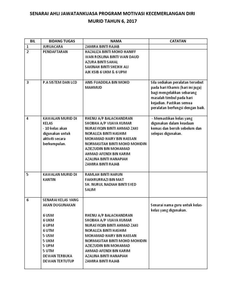 Program Motivasi 2017 | PDF