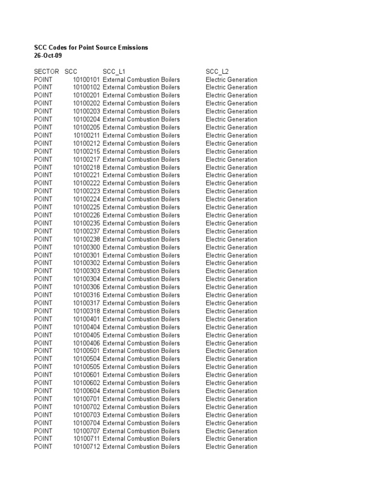 SCC_Codes | Exhaust Gas | Engines | Free 30-day Trial | Scribd