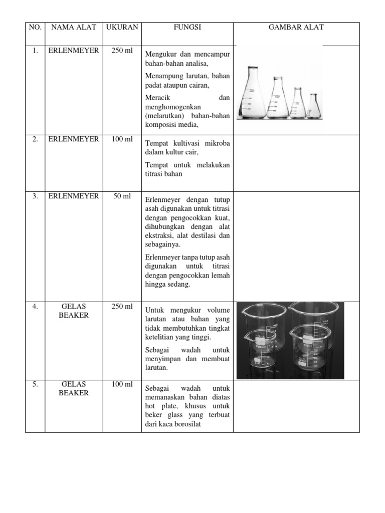 Alat-Alat Lab. Farmasi | PDF
