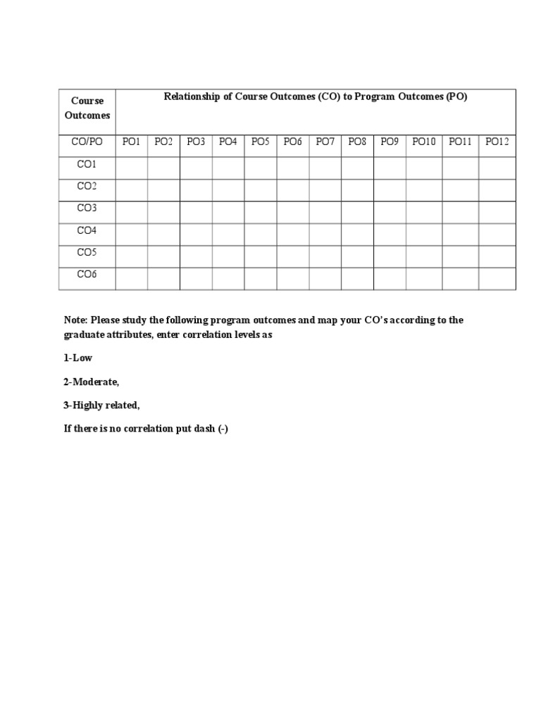 Co/Po PO1 PO2 PO3 PO4 PO5 PO6 PO7 PO8 PO9 PO10 PO11 PO12 CO1 CO2 CO3 ...