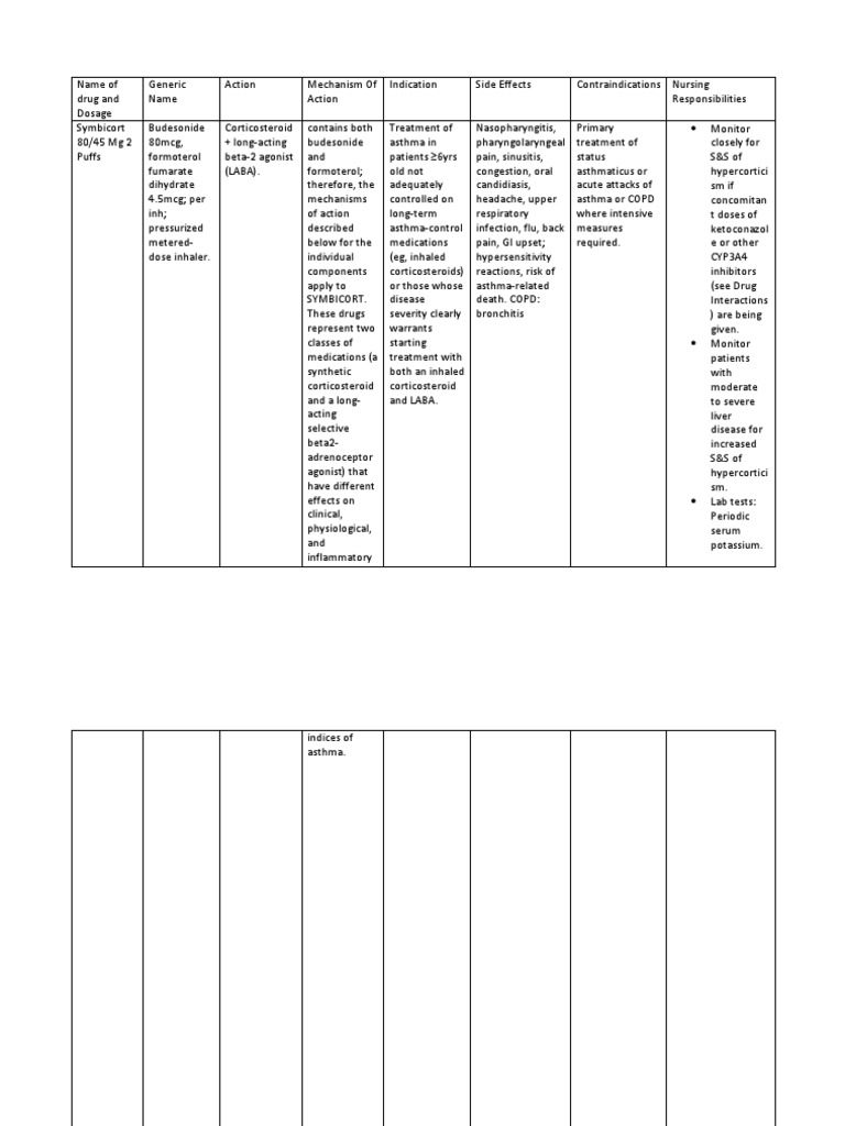 14 Drug TAbulation | PDF | Asthma | Medical Treatments