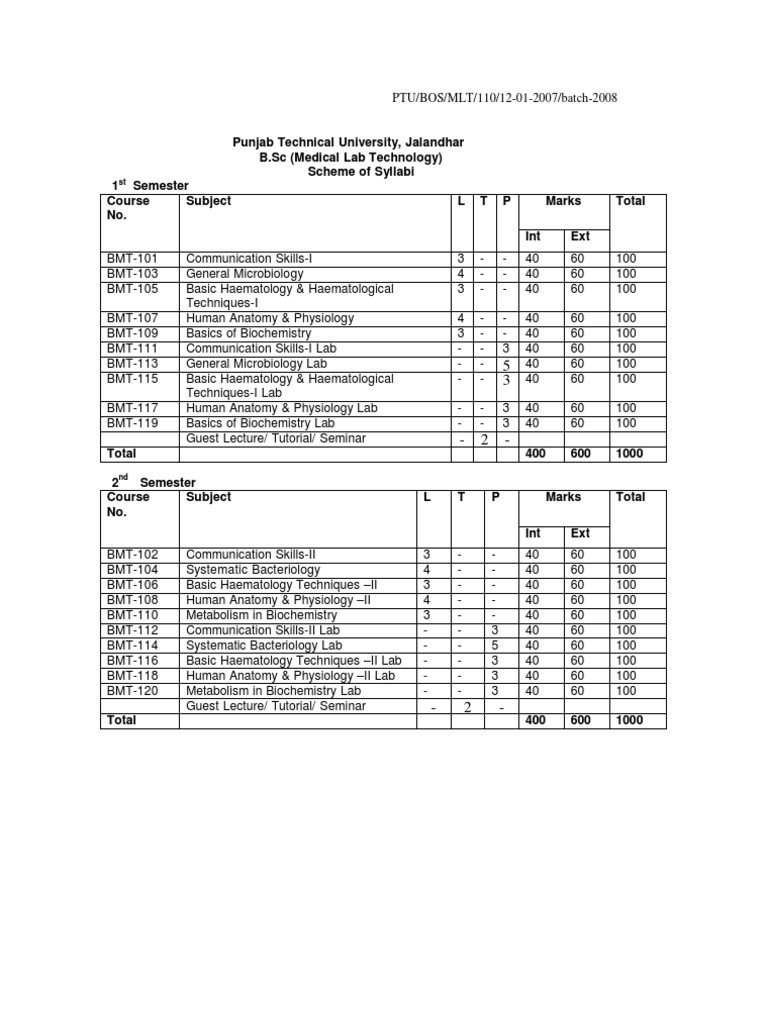 Ptu MLT Syllabus | PDF | Medical Microbiology | Growth Medium