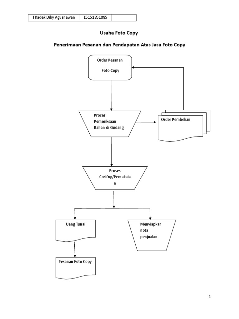 Usaha Foto Copy Flowchart | PDF