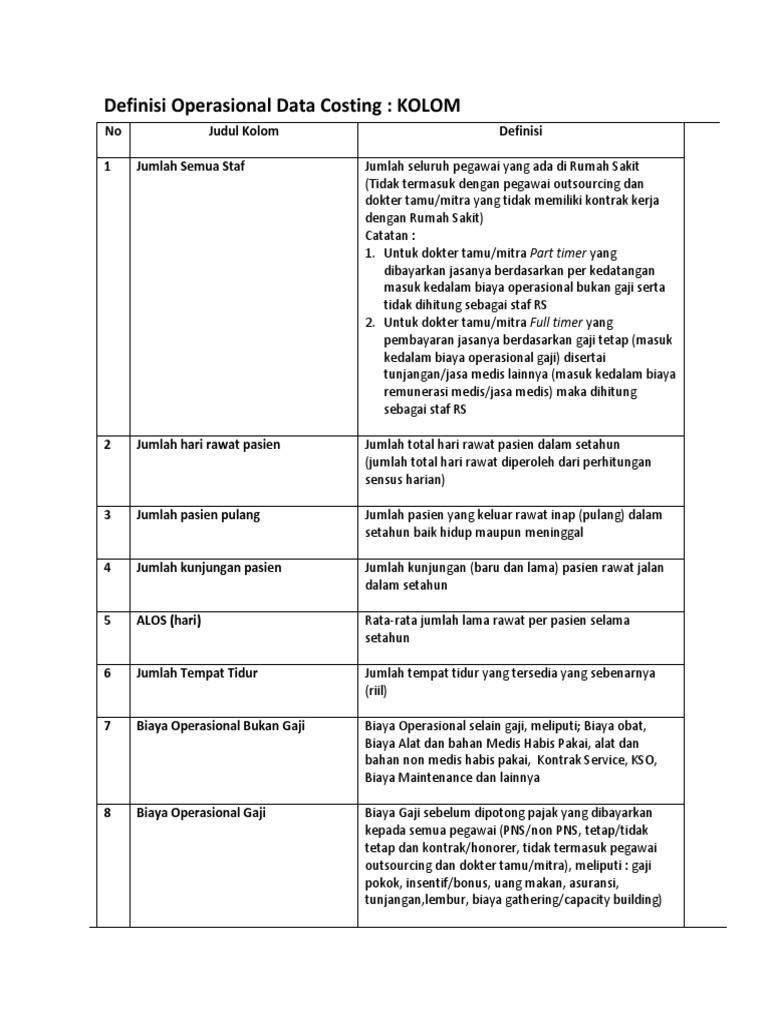 Definisi Operasional Template Costing | PDF