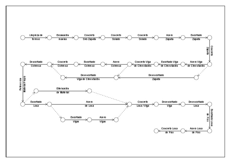 Diagrama de Flechas-Corrección | Fundación (Ingeniería) | Componentes