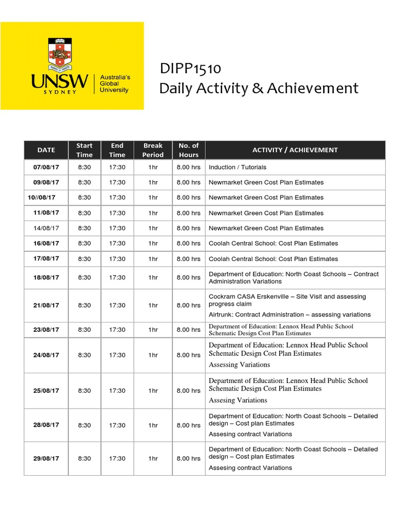 Daily Activity & Achievement Log | PDF | Production And Manufacturing ...