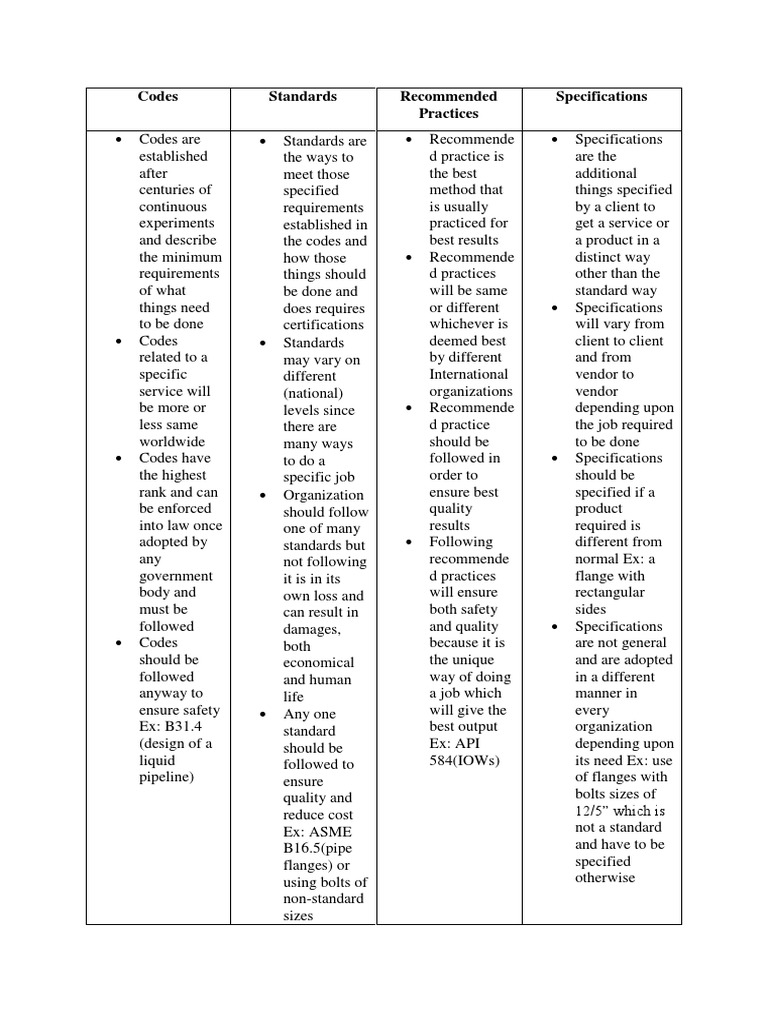 Codes Standards Recommended Practices Specifications | PDF ...