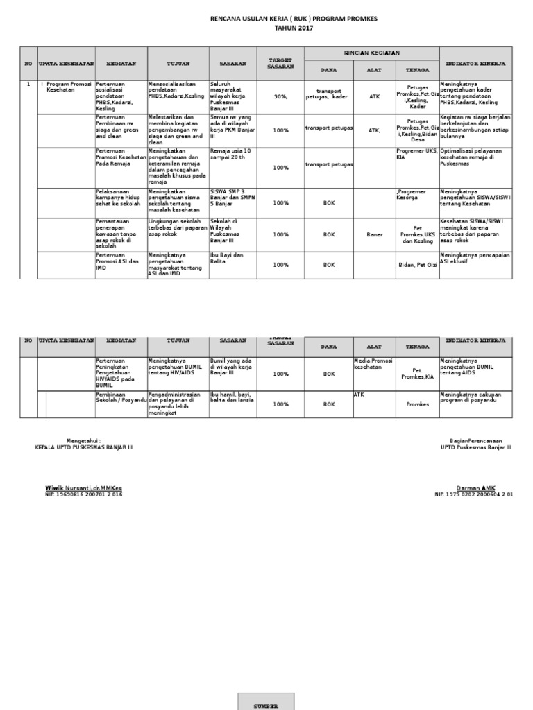 Rencana Kerja Promkes 2025 | PDF