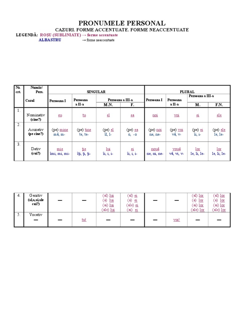 TABEL Pronumele | PDF