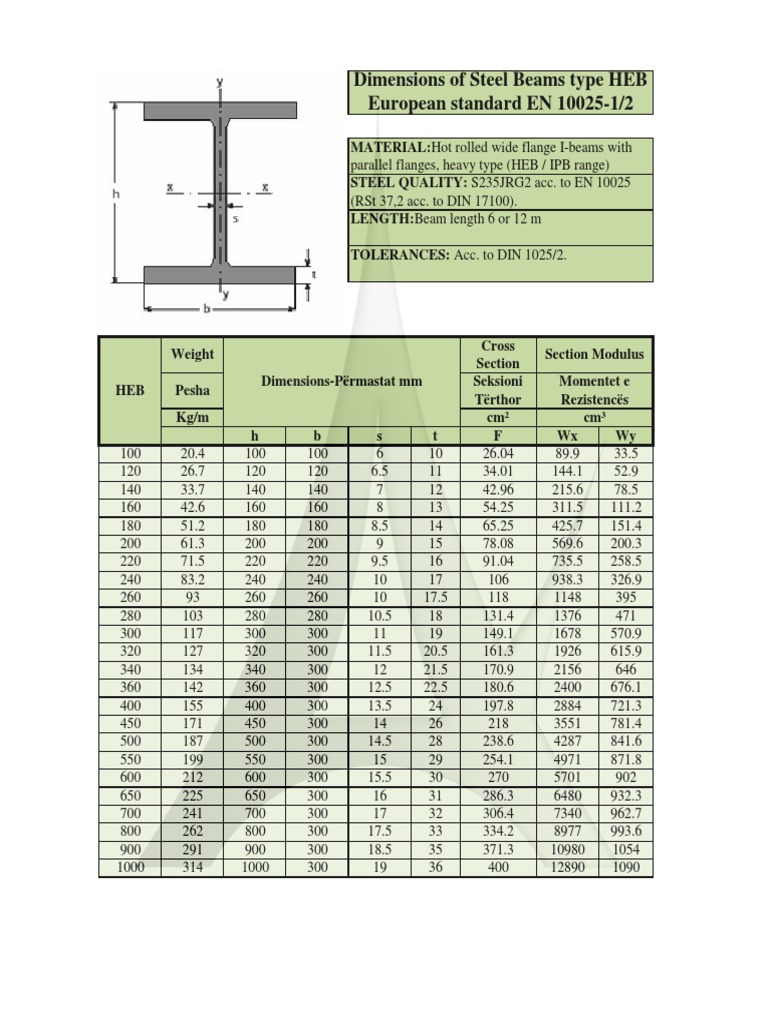 HEB Beam Dimensions and Properties | PDF | Mechanical Engineering ...