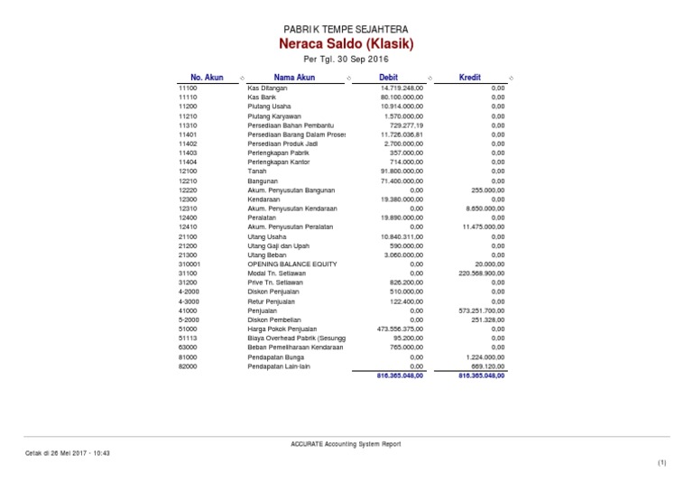 Neraca Saldo Klasik | PDF