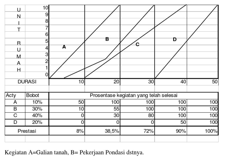 Contoh Line of Balance Schedule PDF | PDF
