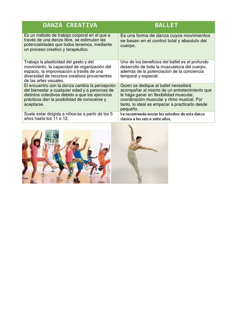 Danza Creativa y Ballet | PDF