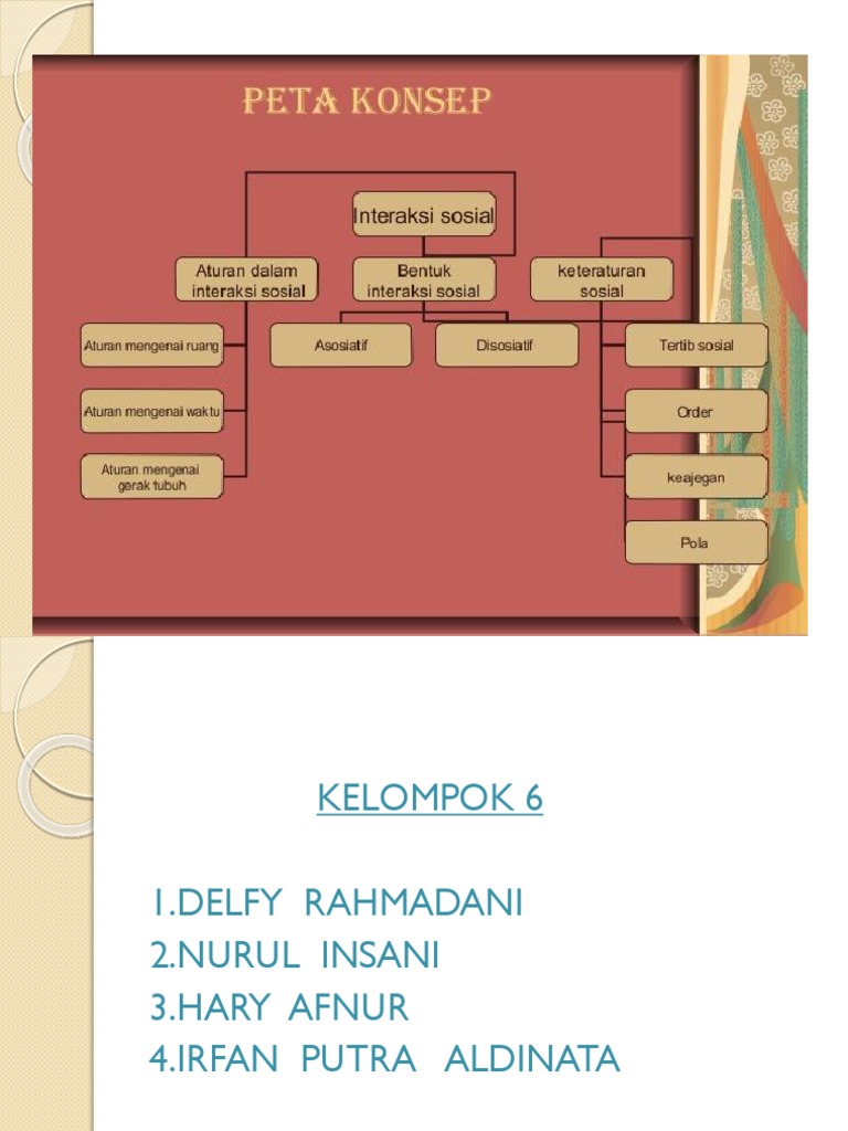 Tugas Sosiologi Interaksi Sosial | PDF | Karier & Perkembangan | Ilmu Sosial