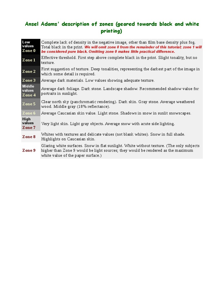 Ansel Adams' Description of Zones (Geared Towards Black and White ...