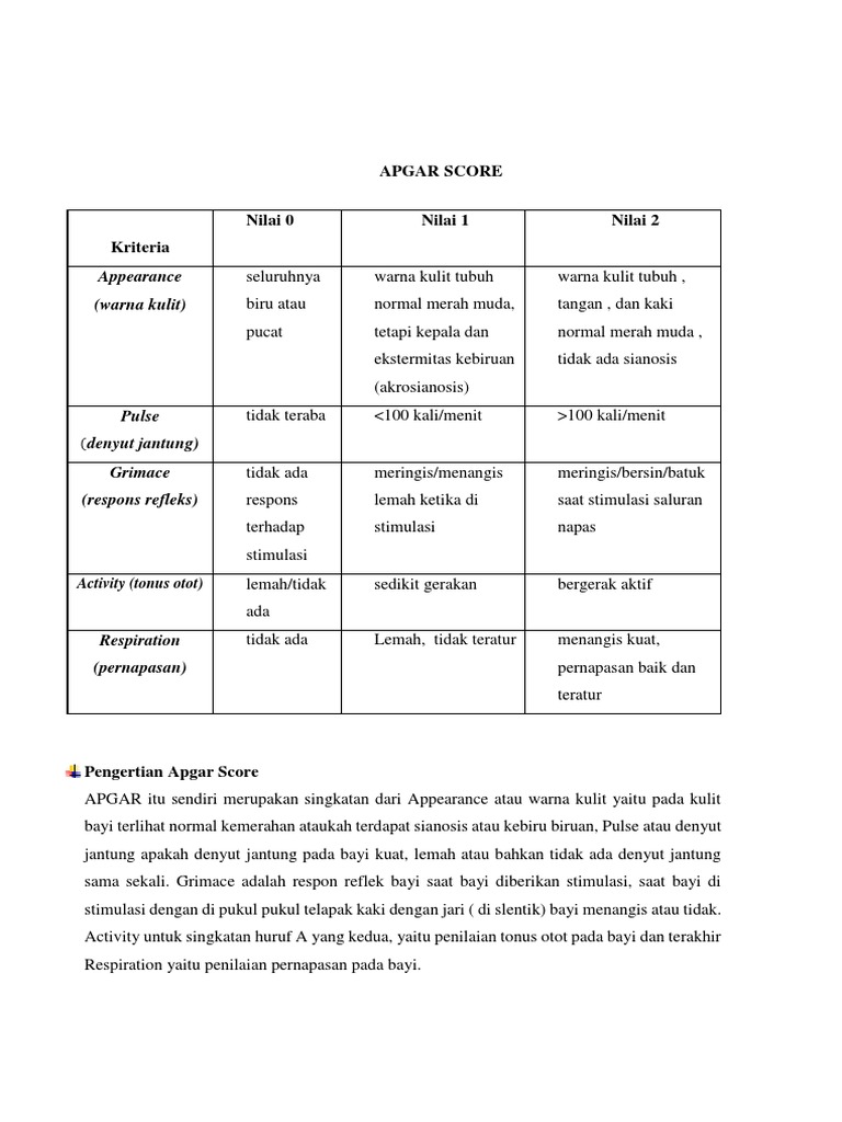Penilaian APGAR Score pada Bayi Baru Lahir | PDF
