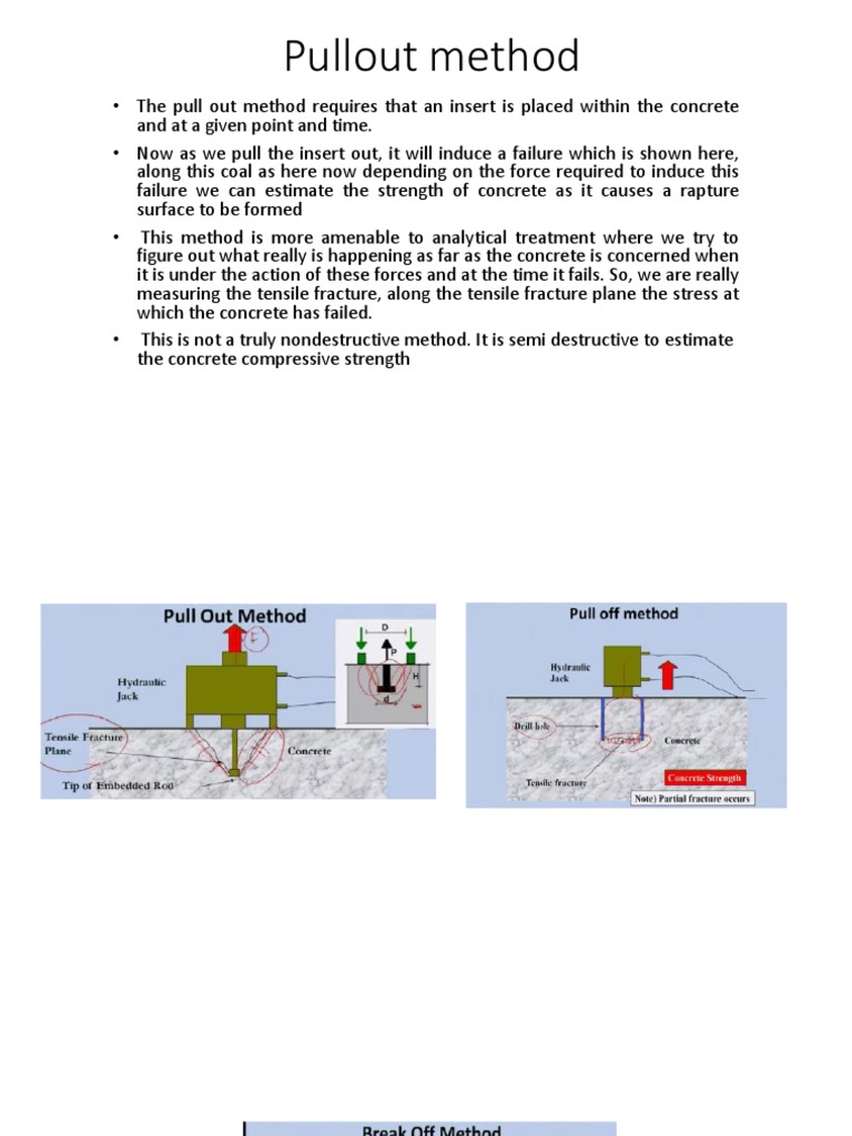 Pullout Method | Concrete (14 views)