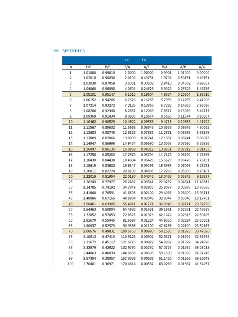 Interest Rate Pdf Interest Factor Income Distribution