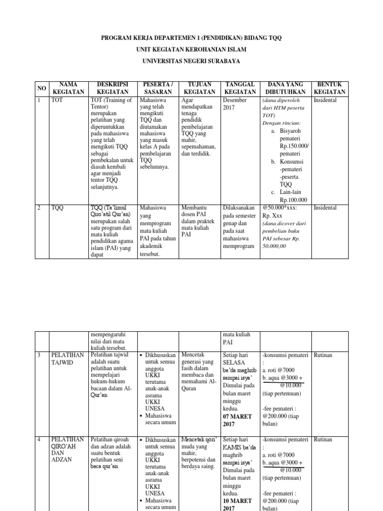Program Kerja UKKI UNESA 2017 | PDF