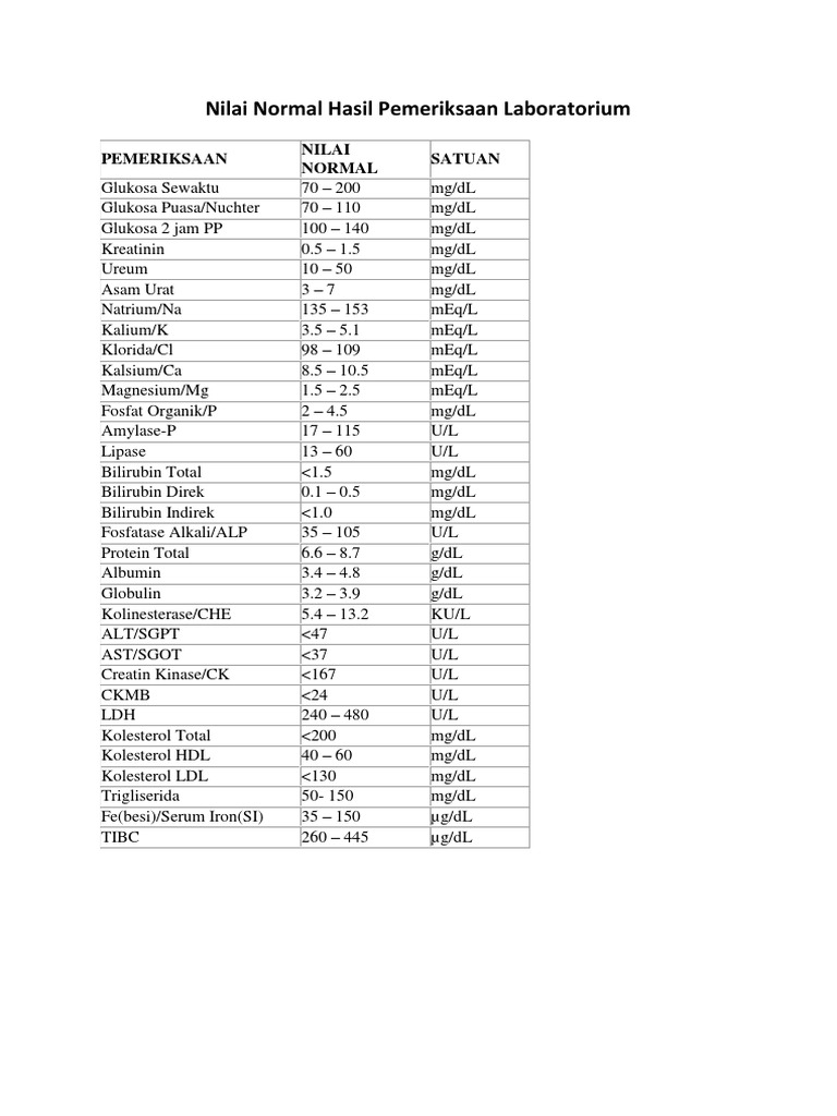 Nilai Normal Hasil Pemeriksaan Laboratorium | PDF