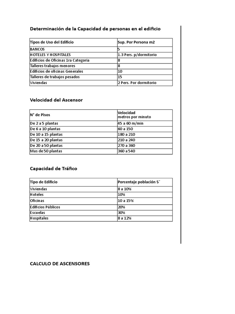 Calculo de Ascensor | PDF | Ascensor | Industrias
