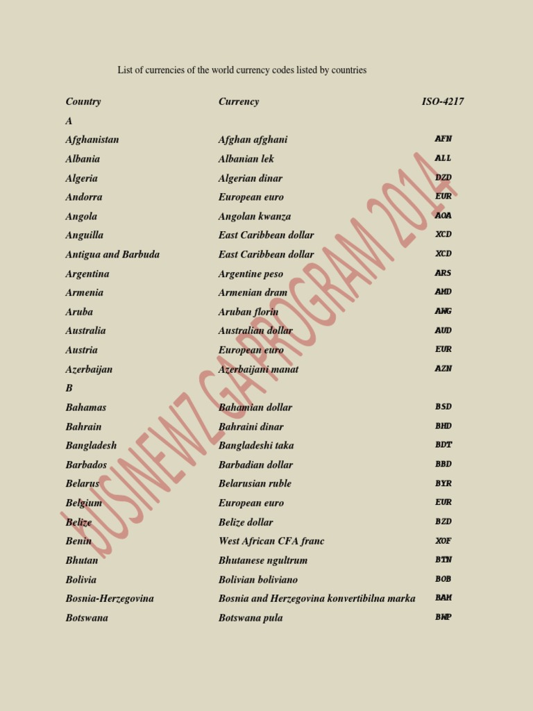 List of Currencies of The World Currency Codes Listed by Countries | PDF