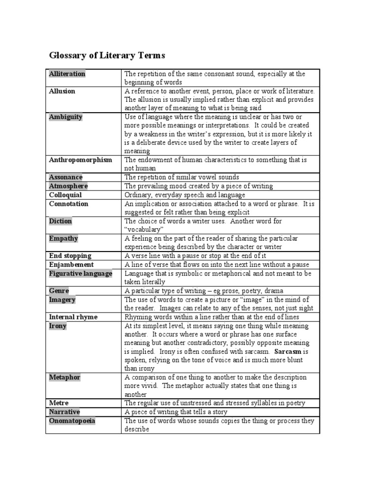 Glossary of Literary Terms For Gcse | PDF | Poetry | Narration