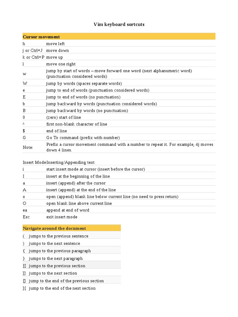 Vim Keyboard Shortcuts | Computer Keyboard | Keyboard Shortcut