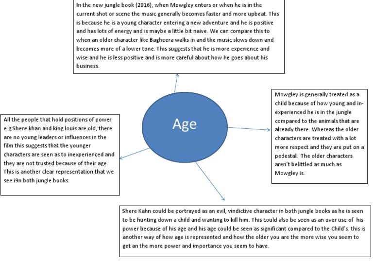 Age Mind Map | PDF | Mowgli | The Jungle Book (1967 Film)