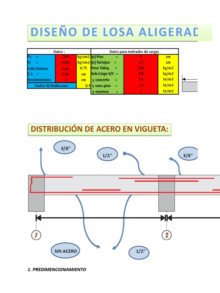 DISENO DE Losa Aligerada | PDF | Métodos y materiales de enseñanza ... DISENO DE Losa Aligerada | PDF | Métodos y materiales de enseñanza ...