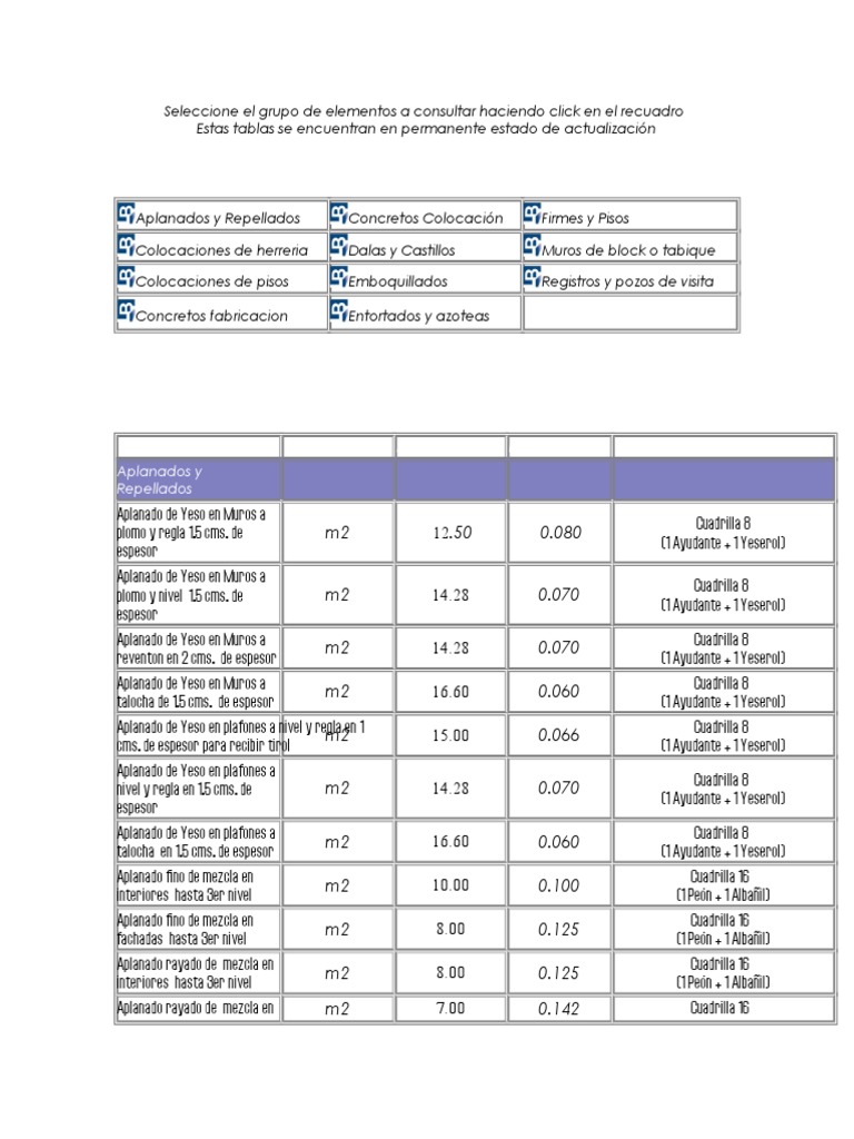 Tabla De Proporciones Y Rendimientos De Mano De Obra – QEFP