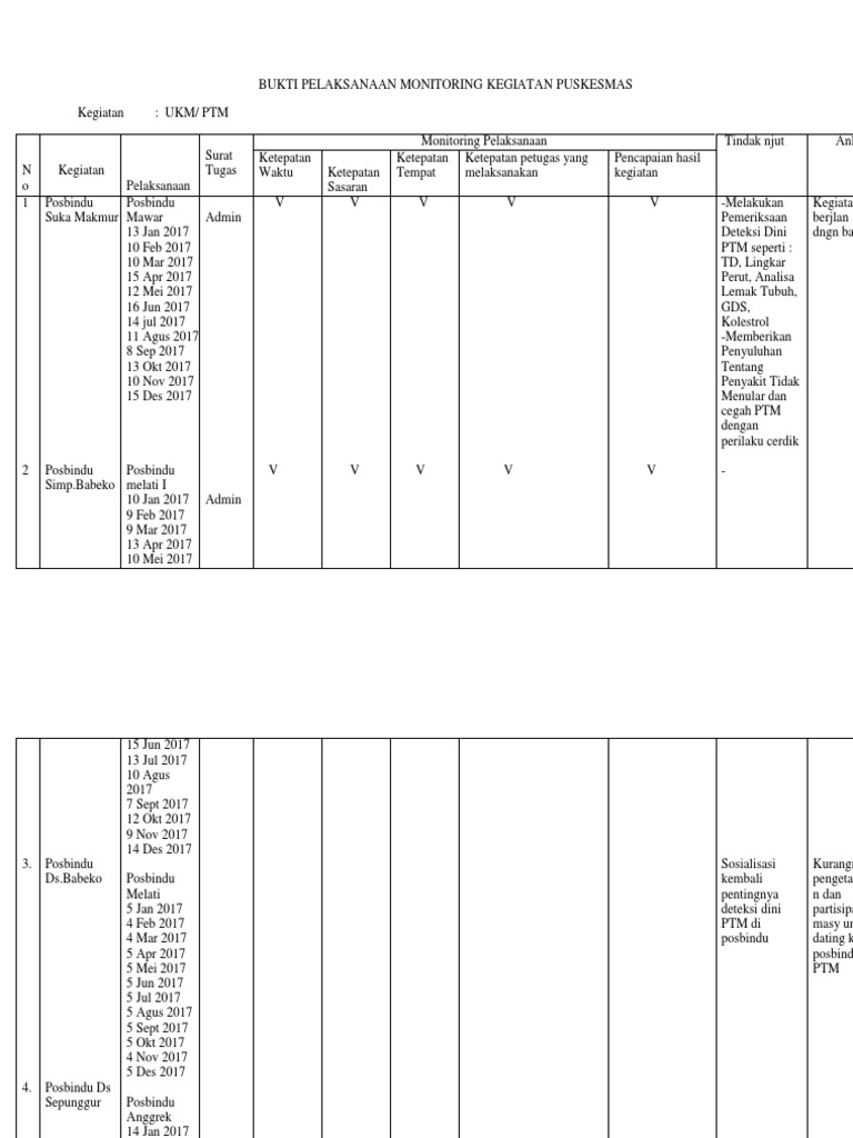 Bukti Pelaksanaan Monitoring PTM | PDF