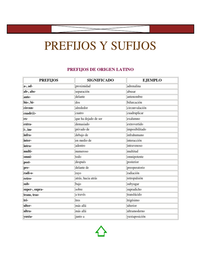 Significado Prefijo En , Prefijos y sufijos: qué son y ejemplos – LJPRRC