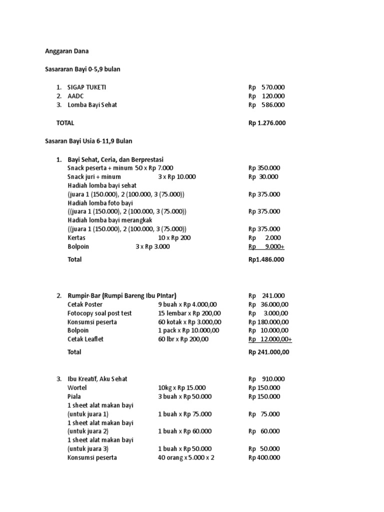 Anggaran Dana Proposal Eksternal | PDF
