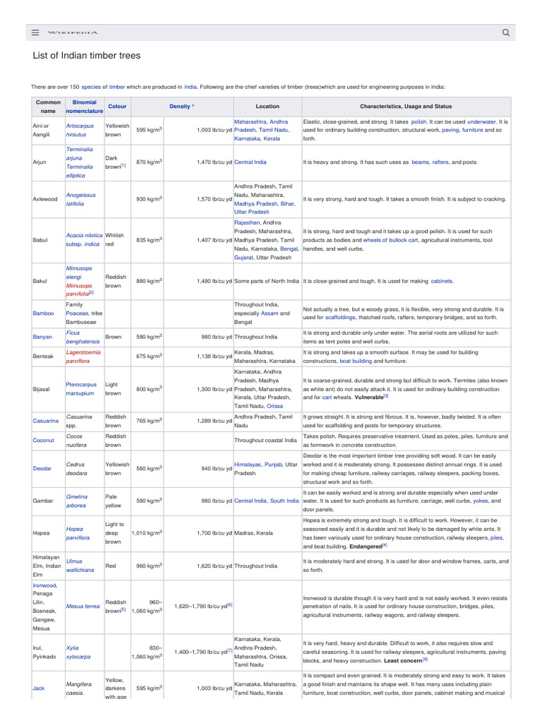 List of Indian Timber Trees Wikipedia | PDF | Trees | Plant Life Form