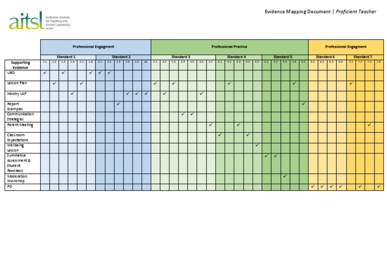 Evidence Mapping Document | PDF | Psychological Concepts | Teaching
