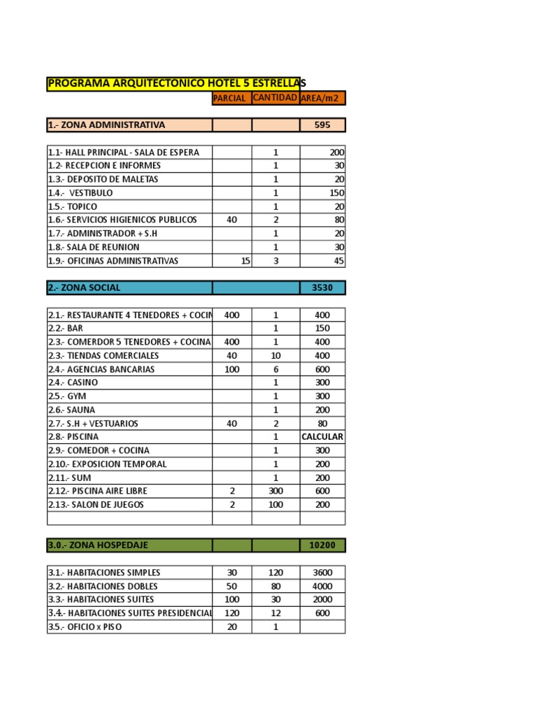 Programa de Hotel 5 Estrellas y Centro de Convenciones | PDF ...