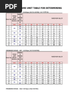 Table - Equivalent Water Supply Fixture Units (WSFU) | PDF | Tap (Valve) | Bathroom