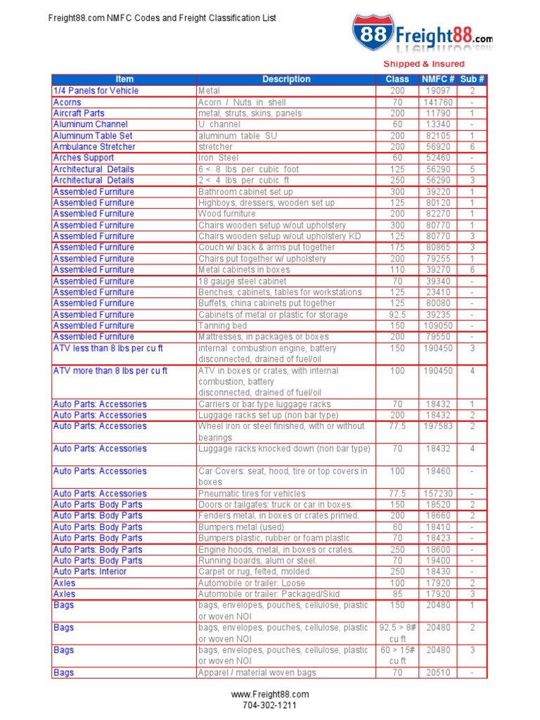 Freight88 Freight Class Cheatsheet | PDF | Home Appliance | Cargo
