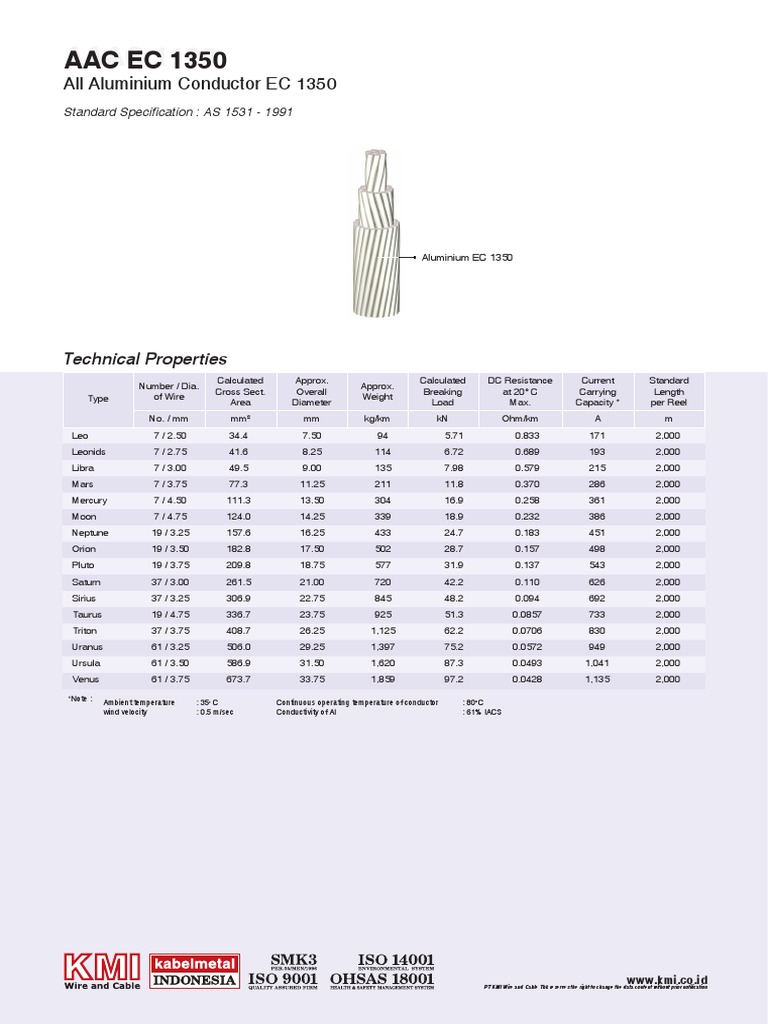 Technical Specifications and Properties of All Aluminum Conductor EC ...